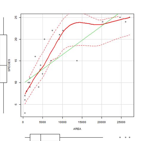R Exercises Polynomial Model In R Study Case Solutions