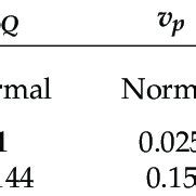 Basic Variables For Each Statistical Parameter Download Scientific Diagram