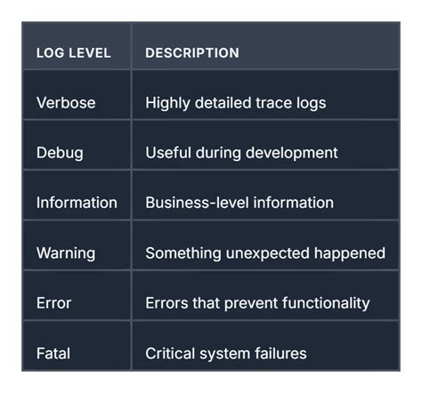 Optimistic Locking In Net Optimistic Locking In Entity Framework