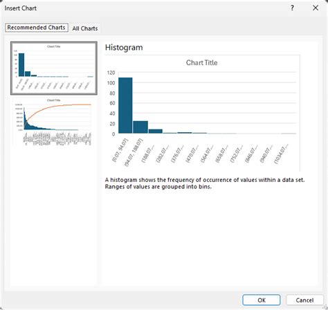 Using Data Models And Algorithms