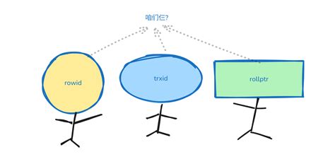 mysql字段数量限制为啥是1017 墨天轮