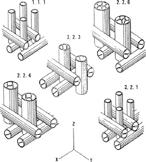 Some Common D Orthogonal Weave Constructions Reproduced With Download Scientific Diagram