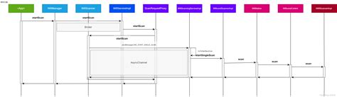 Android Android P9 Wifi学习笔记 扫描 1android 获取wifi扫描结果 Csdn博客