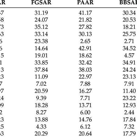 The Speed Up Ratio Of Five Compared Algorithms To Arlrs Download