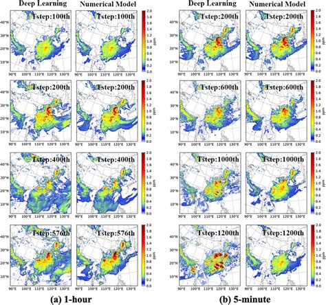 Concentration Distribution Of The Vertical First Layer For The Deep Download Scientific Diagram