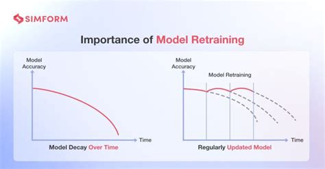 Simform On Linkedin Ai Generativeai Softwareengineering
