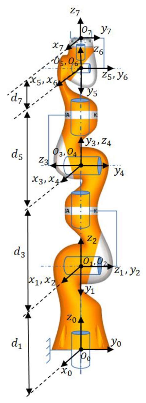 Inverse Kinematic Solver Based On Bat Algorithm For Robotic Arm Path