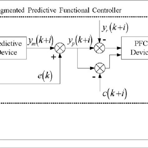 Schematic Diagram Of APFC Download Scientific Diagram