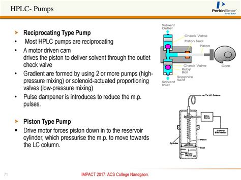 Basics Of Gas Chromatography Ppt Download
