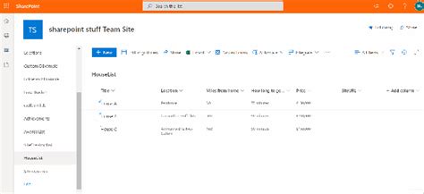 How To Remove Commas From Number Columns In Lists Sharepoint Stuff