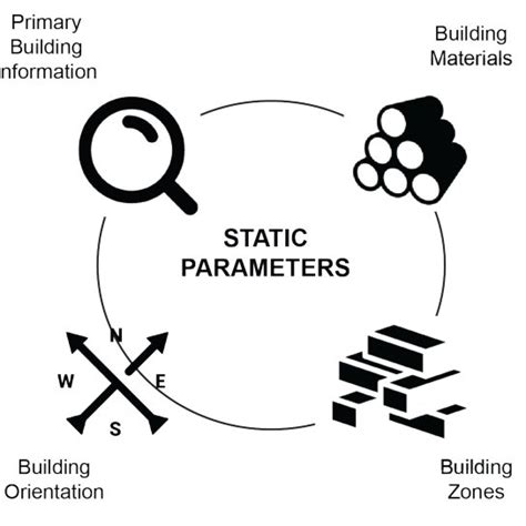 Dynamic Parameters Based On Taxonomy By Mantha Et Al 2015