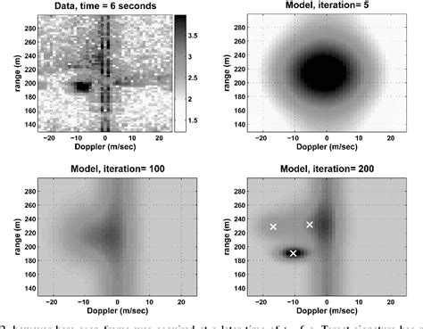Figure 3 From Multi Target Multi Sensor Tracking Using Only Range And