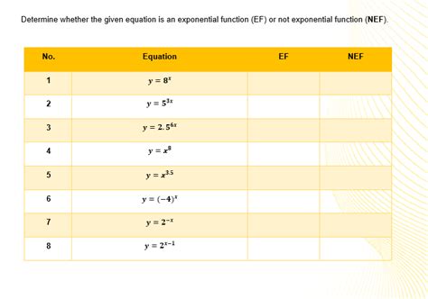 Solved Determine Whether The Given Equation Is An