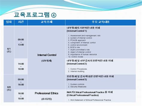 Certified Management Accountant 국제공인 관리회계사 토 토 년 제 6 기