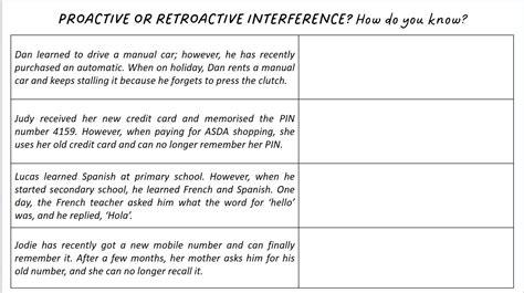 memory interference explanations for forgetting aqa a level