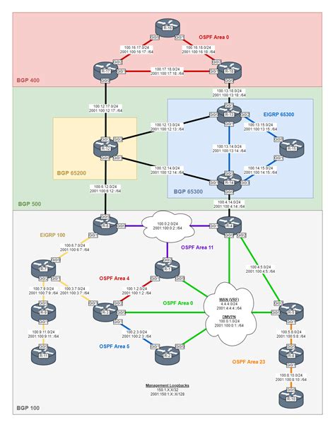 Cisco Ccnp Encor Enarsi Lab Topology Example R Cisco