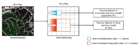 applied sciences free full text machine learning based forest