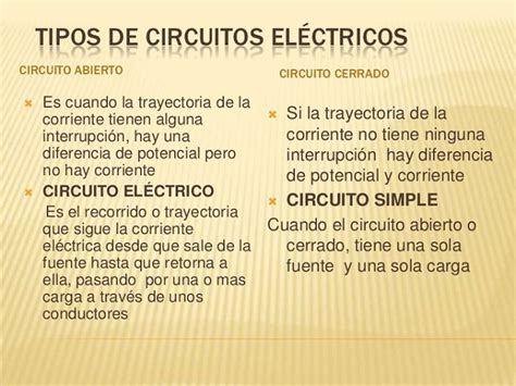 Definicion Clasificacion Y Tipos De Circuitos Eléctricos