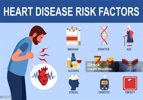 Heart Disease Risk Factors Infographic In Flat Design Vector