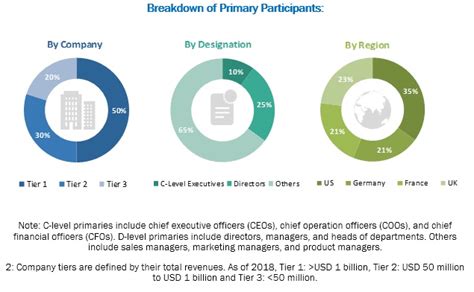 Hpc Data Management Market Revenue Forecast Latest Industry Updates