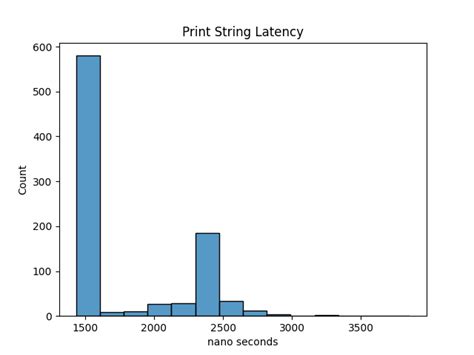 Fast Logging For Hft In Rust Quantitative Trading Trading Ideas And Discussions