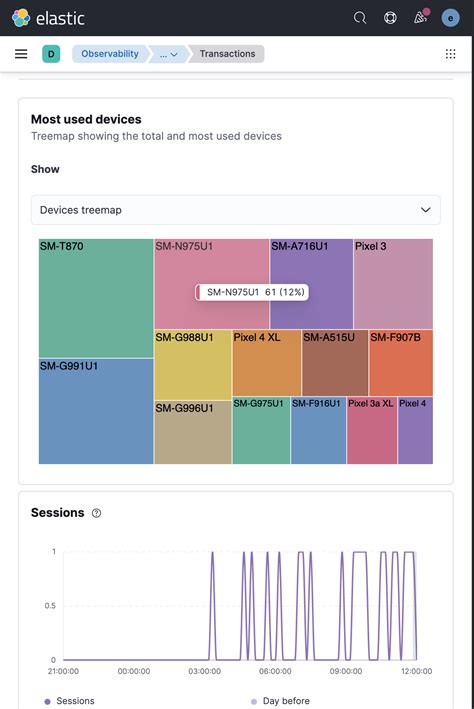 Apm Add The App Version And Device Treemap To The Transactions Page · Issue 146875 · Elastic