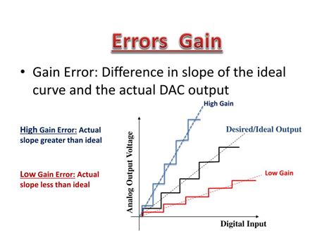 Ppt Interfacing Dacadc Without Peripheral Controller Powerpoint