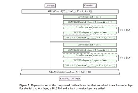 Github Drishtishrrrma Music Source Separation