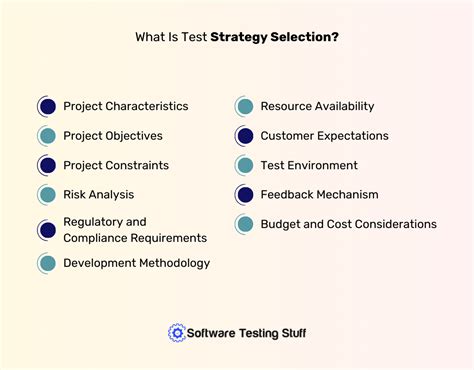 Crafting An In Depth Test Strategy A Comprehensive Exploration Of All Aspects For Effective