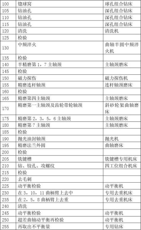 东风发动机厂实习报告 范文118