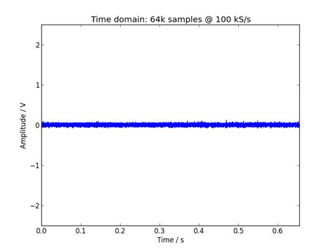 PyPPM A Proton Precession Magnetometer For All Hackaday Io