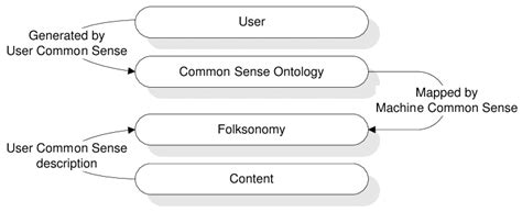 Architecture Of Proposed Framework Download Scientific Diagram