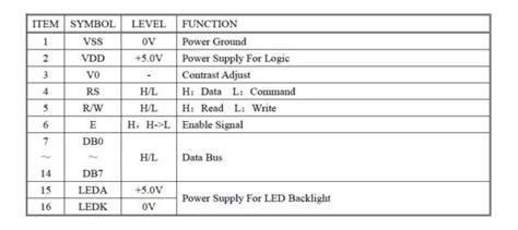 20x2 Lcd Display Arduino Module Supplier With Datasheet Pinout Library Go2display