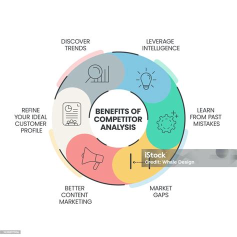 아이콘이있는 경쟁 업체 분석 인포 그래픽 프리젠 테이션 템플릿의 이점 시장 경쟁 및 데이터 분석 경쟁 분석 개념 디지털 마케팅 분석 일러스트 벡터 개념에 대한 스톡 벡터