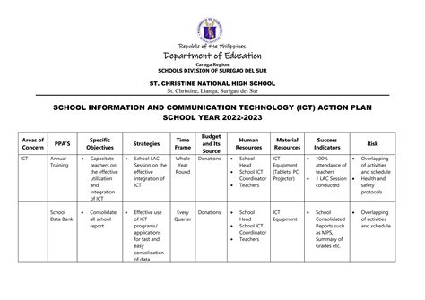 Ict Action Plan Ict Action Plan Ict Action Plan Docx