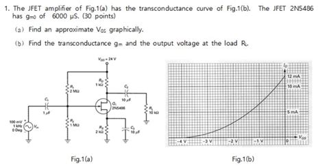 Solved 1 The Jfet Amplifier Of Fig1a Has The