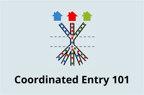 February Ces Scoop Important Hmis Update New System Coming Soon
