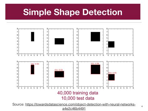 Deep Learning And Object Detection Ppt