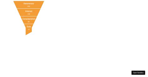 React Funnel Pipeline Examples Codesandbox