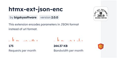Htmx Ext Json Enc Cdn By Jsdelivr A Cdn For Npm And Github