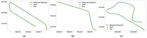 Underwater Auv Navigation Dataset In Natural Scenarios