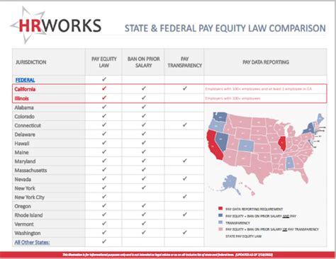 Ofccp Compensation Analysis And Pay Equity Report Hr Works