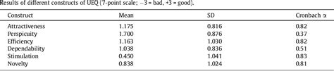 table 6 from the effect of peripheral visual feedforward system in