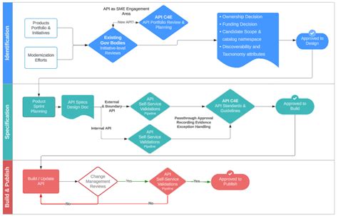 Technology At Discover