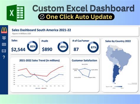 Custom Excel Executive Dashboard Upwork