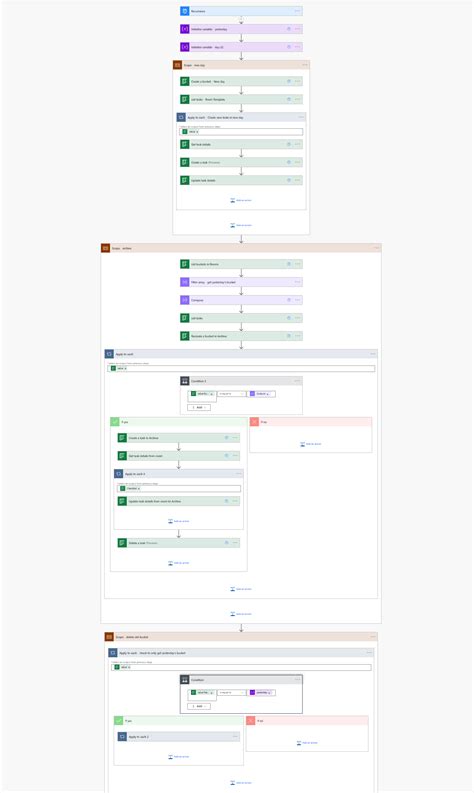 How To Build A Deskbooking Tool With Microsoft Planner And Power Automate Power Community