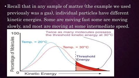 Factors Affecting Reaction Rates Pptx