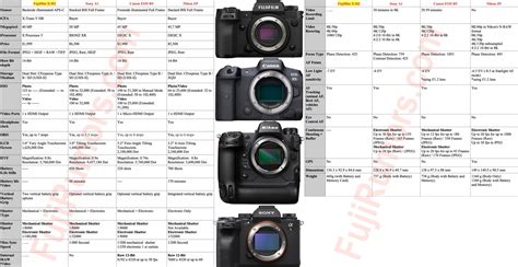 Nikon Dslr Comparison Table At Ebony Windsor Blog