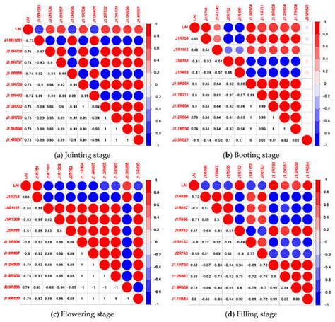 Sensors Special Issue Methodologies Used In Remote Sensing Data Analysis And Remote Sensors