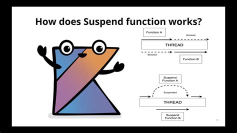Tutorial 13 How Does Suspend Function Work Internally Engineer